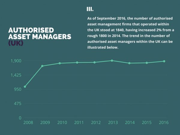 Asset Management in the UK _ Market size – B&F Business Plans and Pitch ...