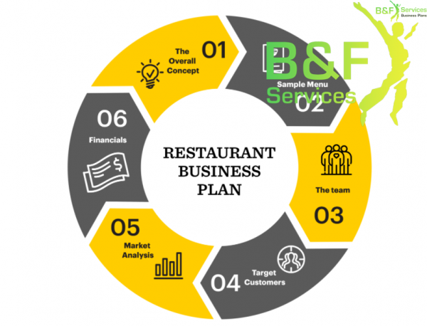 How to write a restaurant business plan: an A-to-Z Guide – B&F Business ...